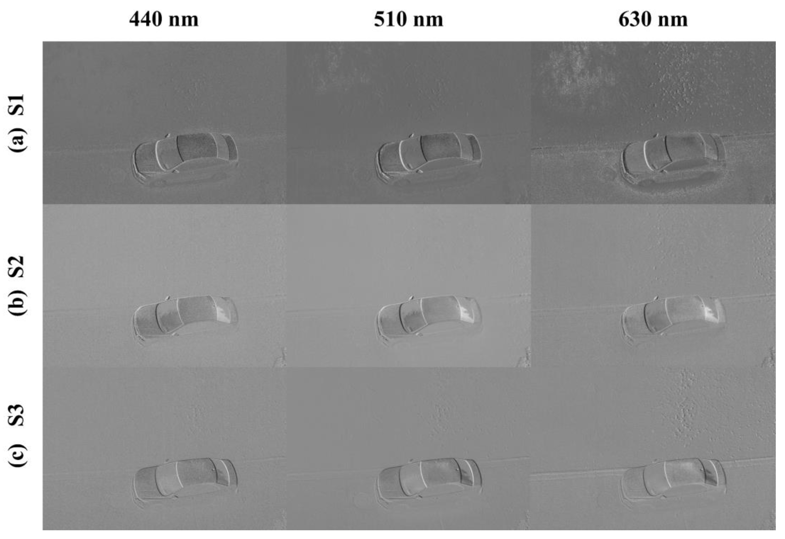 Hyperspectral Channel-Modulated Static Birefringent Fourier Transform ...