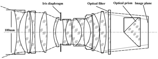 Design of a Large-Format Low-Light Imaging System Based on the RGB ...