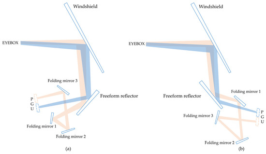 AR-HUD Optical System Design and Its Multiple Configurations Analysis