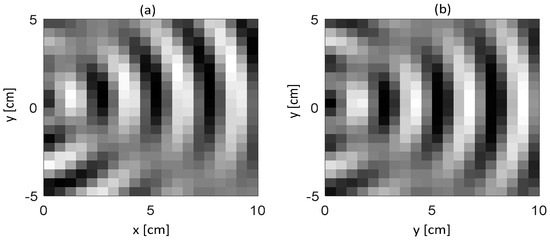 Laser Self-Mixing Interference: Optical Fiber Coil Sensors for Acoustic ...