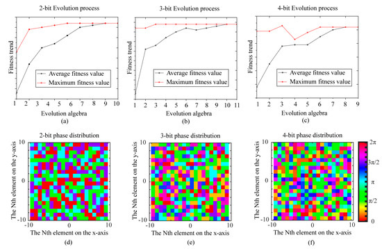 All-Metal Coding Metasurfaces for Broadband Terahertz RCS Reduction and Infrared Invisibility