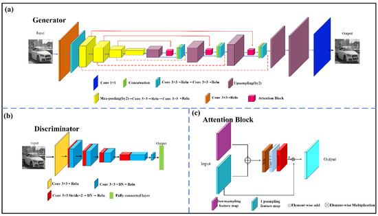 Fourier Single-Pixel Imaging Based on Online Modulation Pattern Binarization