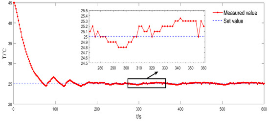 Integrated Encapsulation and Implementation of a Linear-Mode APD Detector for Single-Pixel ...