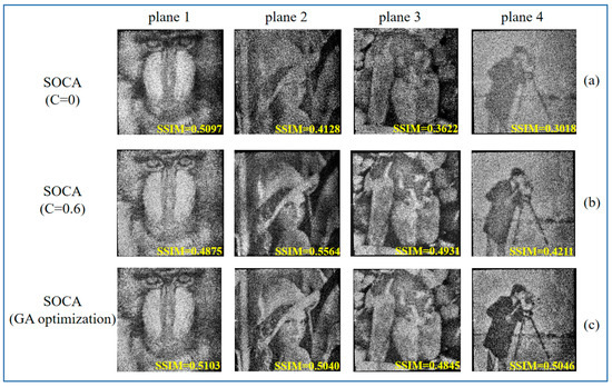 Multiplane Holographic Imaging Using the Spatial Light Modulator