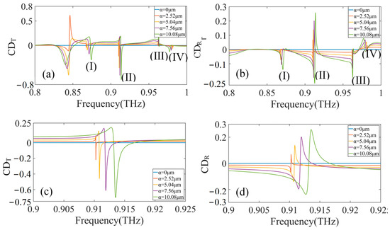 Photonics | Free Full-Text | Chiral Quasi-Bound States in the Continuum ...