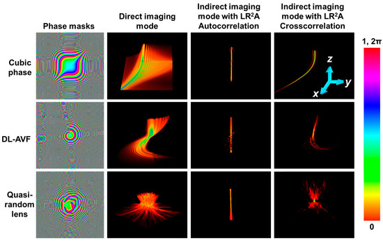 Single-Shot 3D Incoherent Imaging Using Deterministic and Random ...
