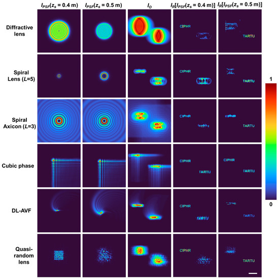 Single-Shot 3D Incoherent Imaging Using Deterministic and Random ...