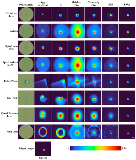 Single-Shot 3D Incoherent Imaging Using Deterministic and Random ...