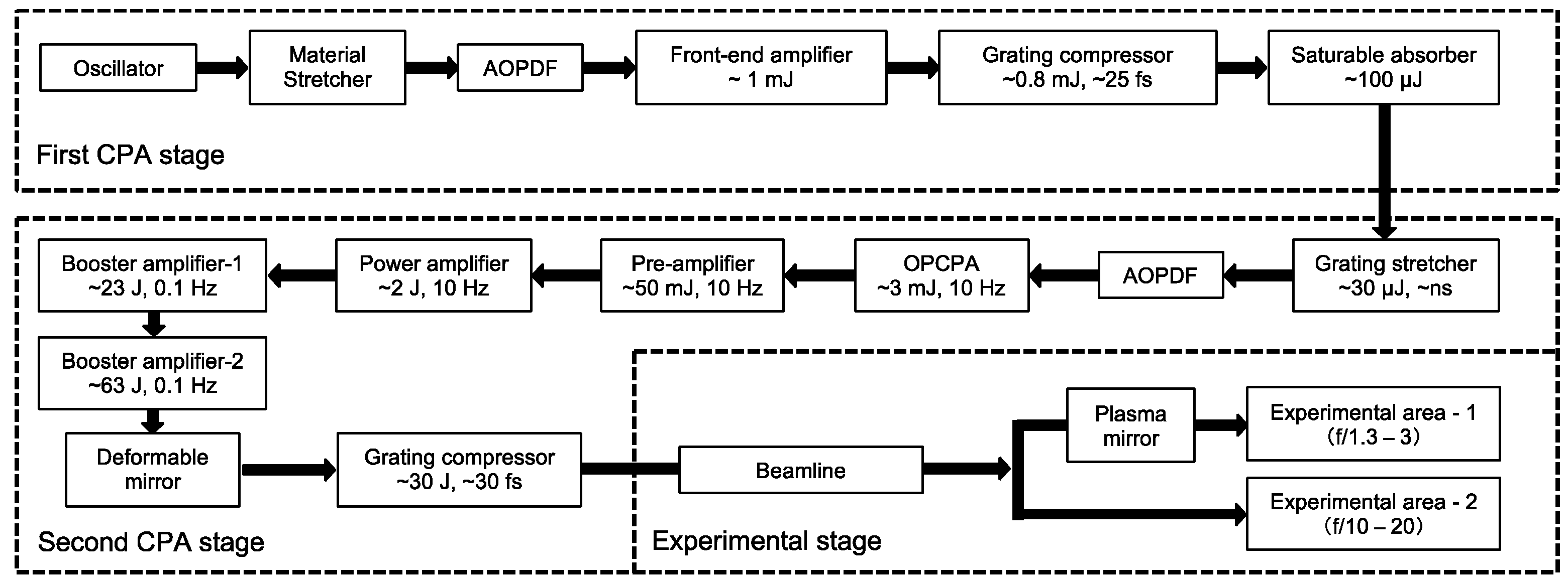 Photonics Free Full Text Laser Output Performance And Temporal