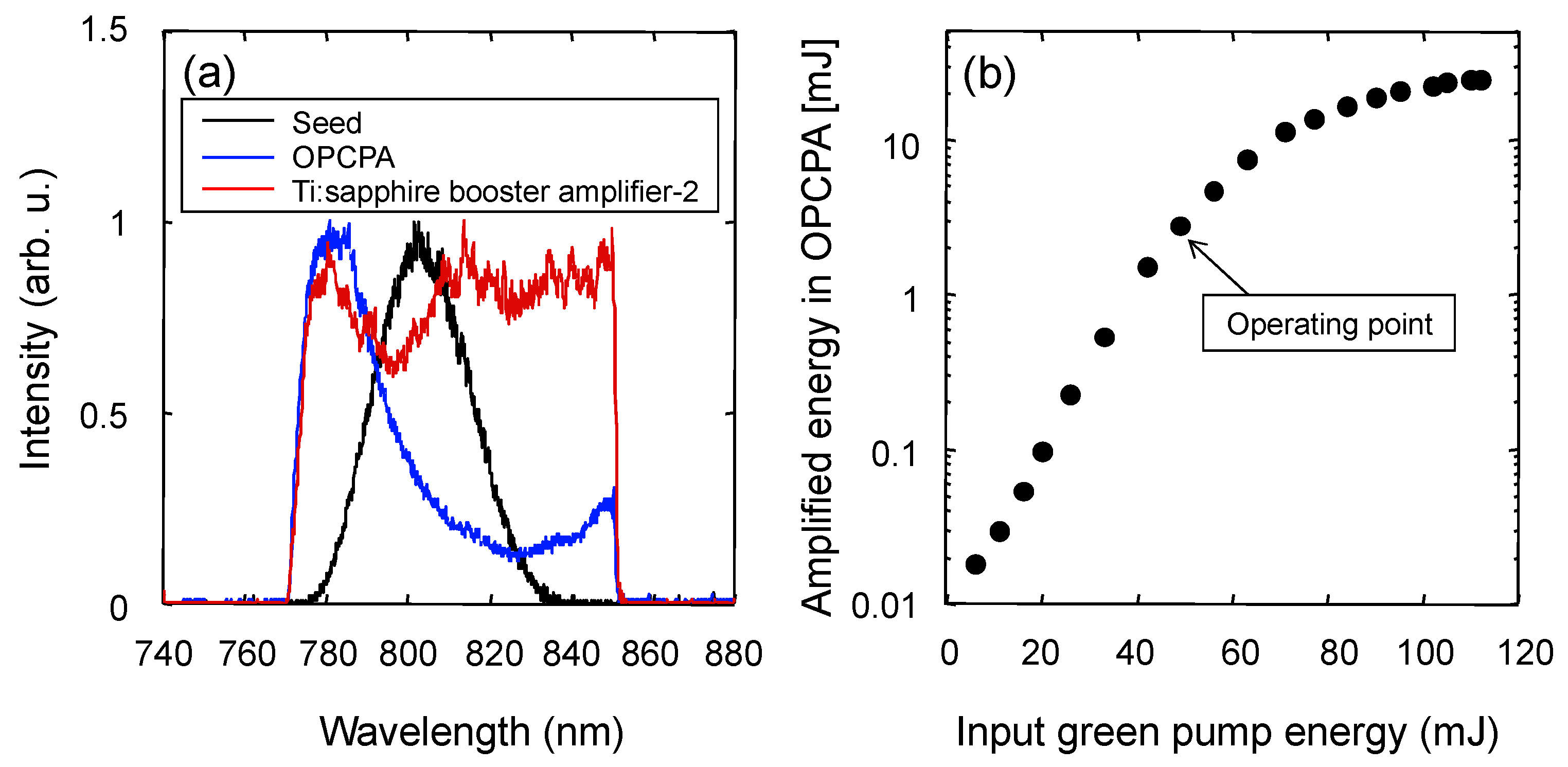 Photonics Free Full Text Laser Output Performance And Temporal