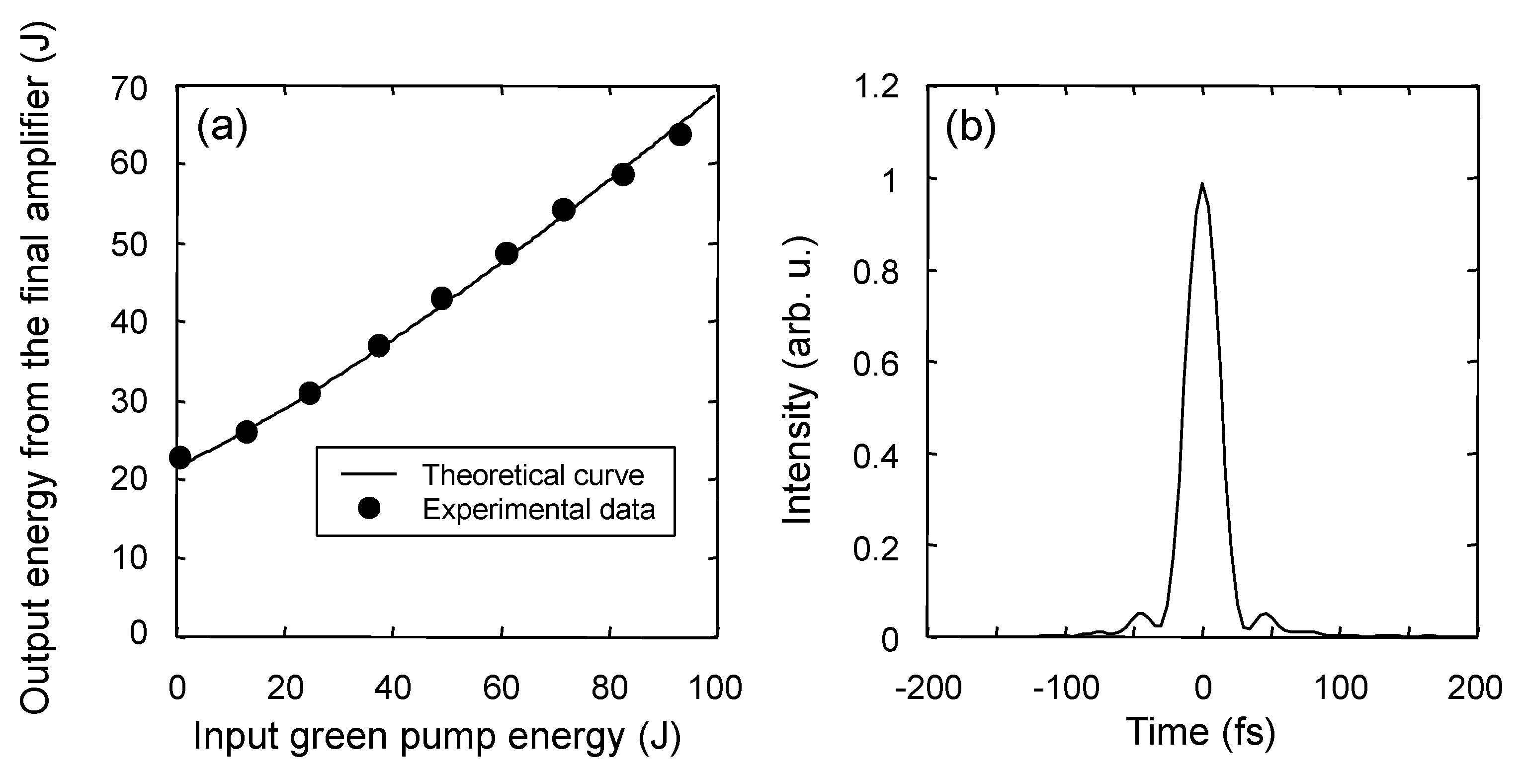 Photonics Free Full Text Laser Output Performance And Temporal