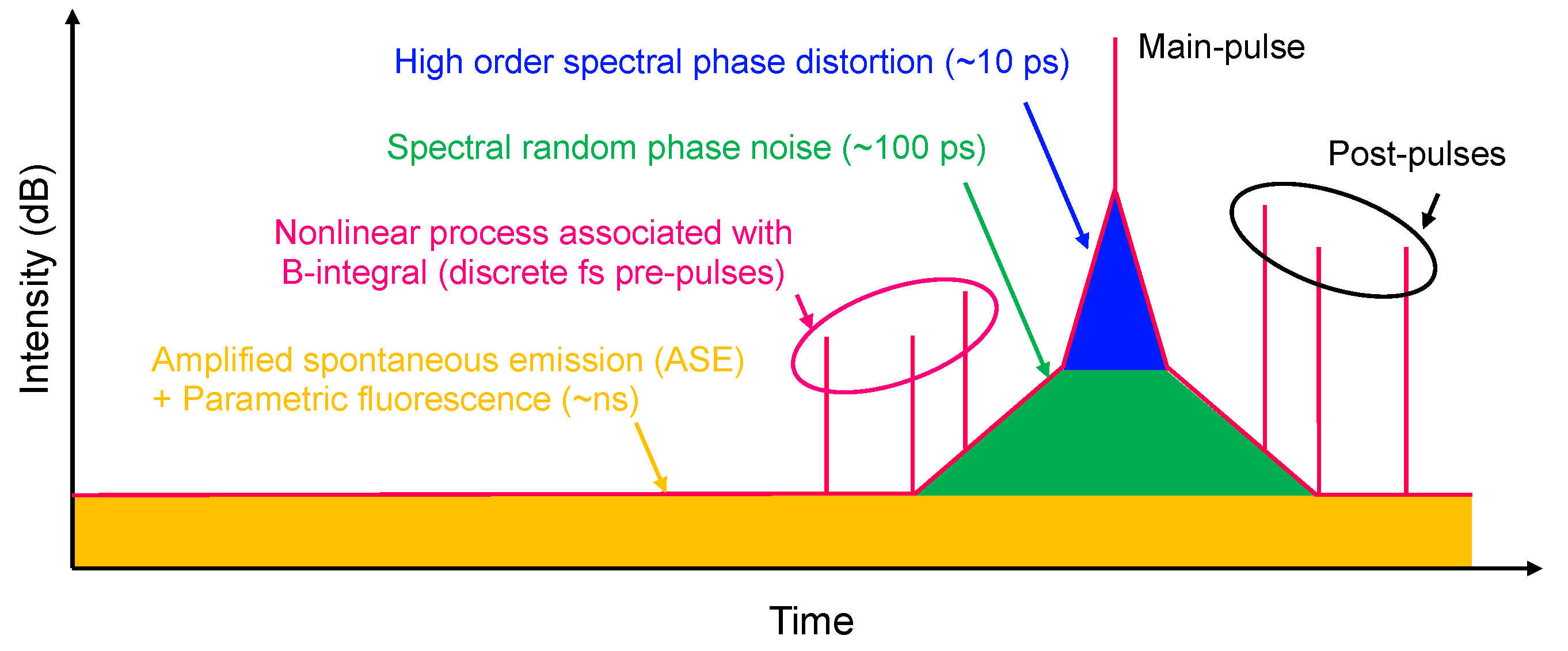 Photonics Free Full Text Laser Output Performance And Temporal