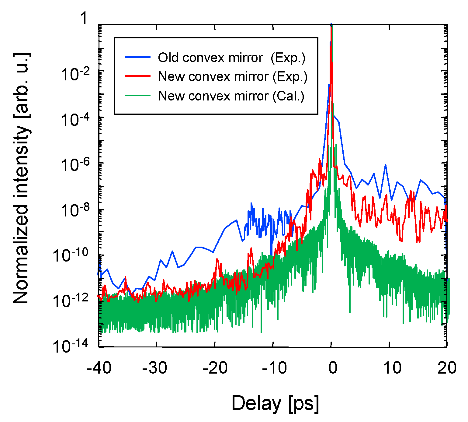 Photonics Free Full Text Laser Output Performance And Temporal