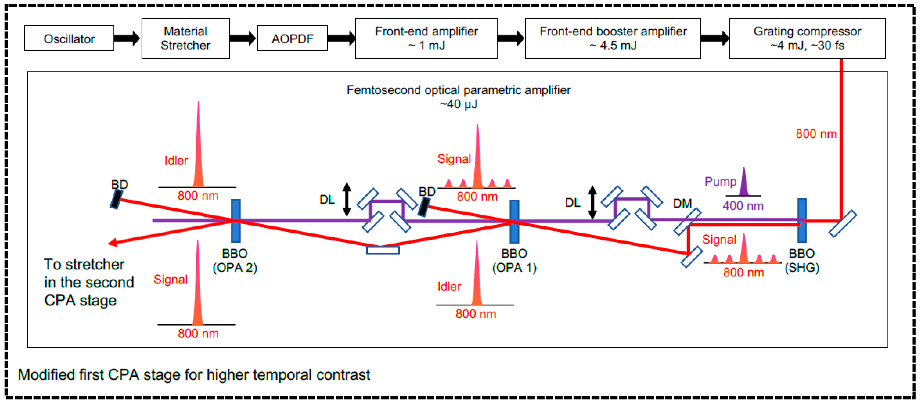 Photonics Free Full Text Laser Output Performance And Temporal
