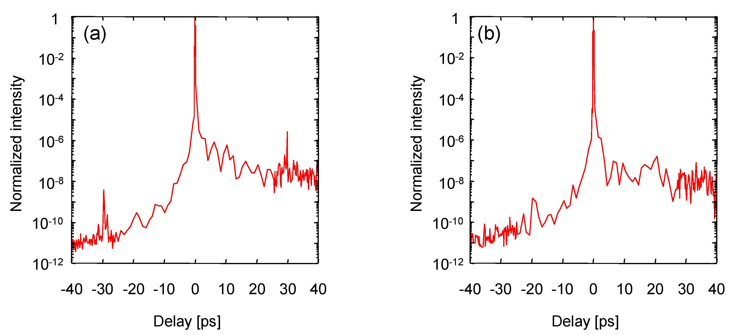 Photonics Free Full Text Laser Output Performance And Temporal