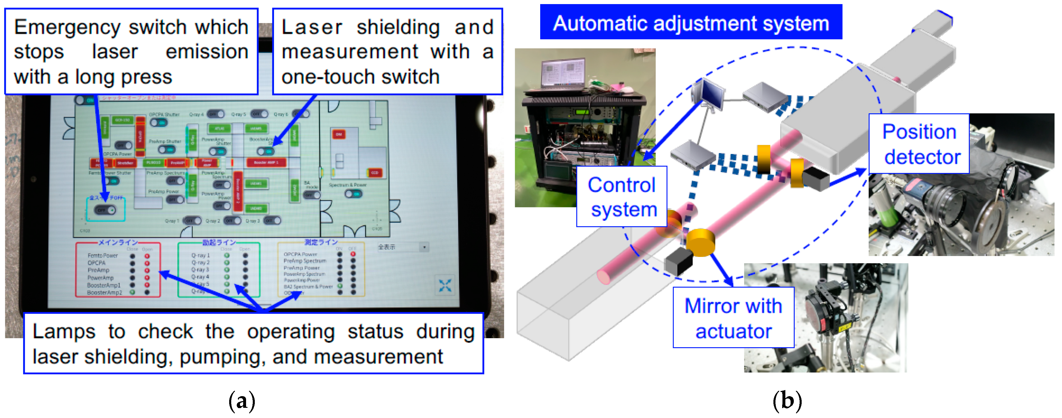 Photonics Free Full Text Laser Output Performance And Temporal