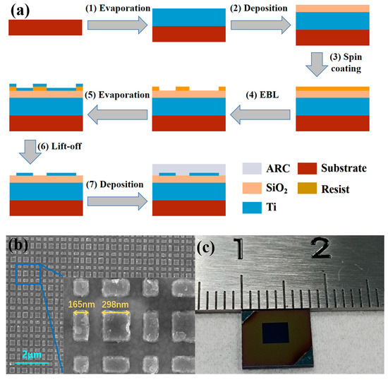 High-Performance Metamaterial Light Absorption from Visible to Near ...