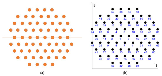 Photonics | Free Full-Text | Hybrid Constellation Shaping 64QAM Based ...
