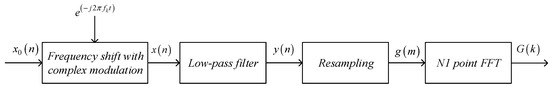Real Aperture Continuous Terahertz Imaging System and Spectral Refinement Method