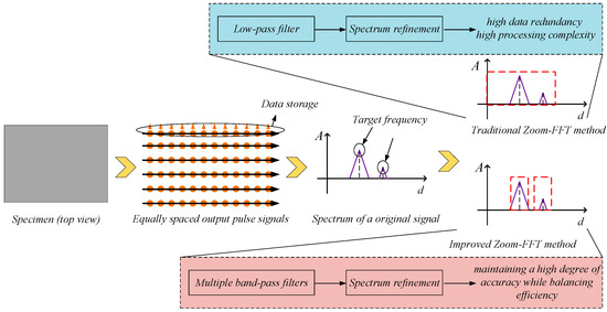 Real Aperture Continuous Terahertz Imaging System and Spectral Refinement Method