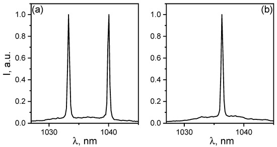 Implementation or Suppression of the Collective Lasing of the Laser ...