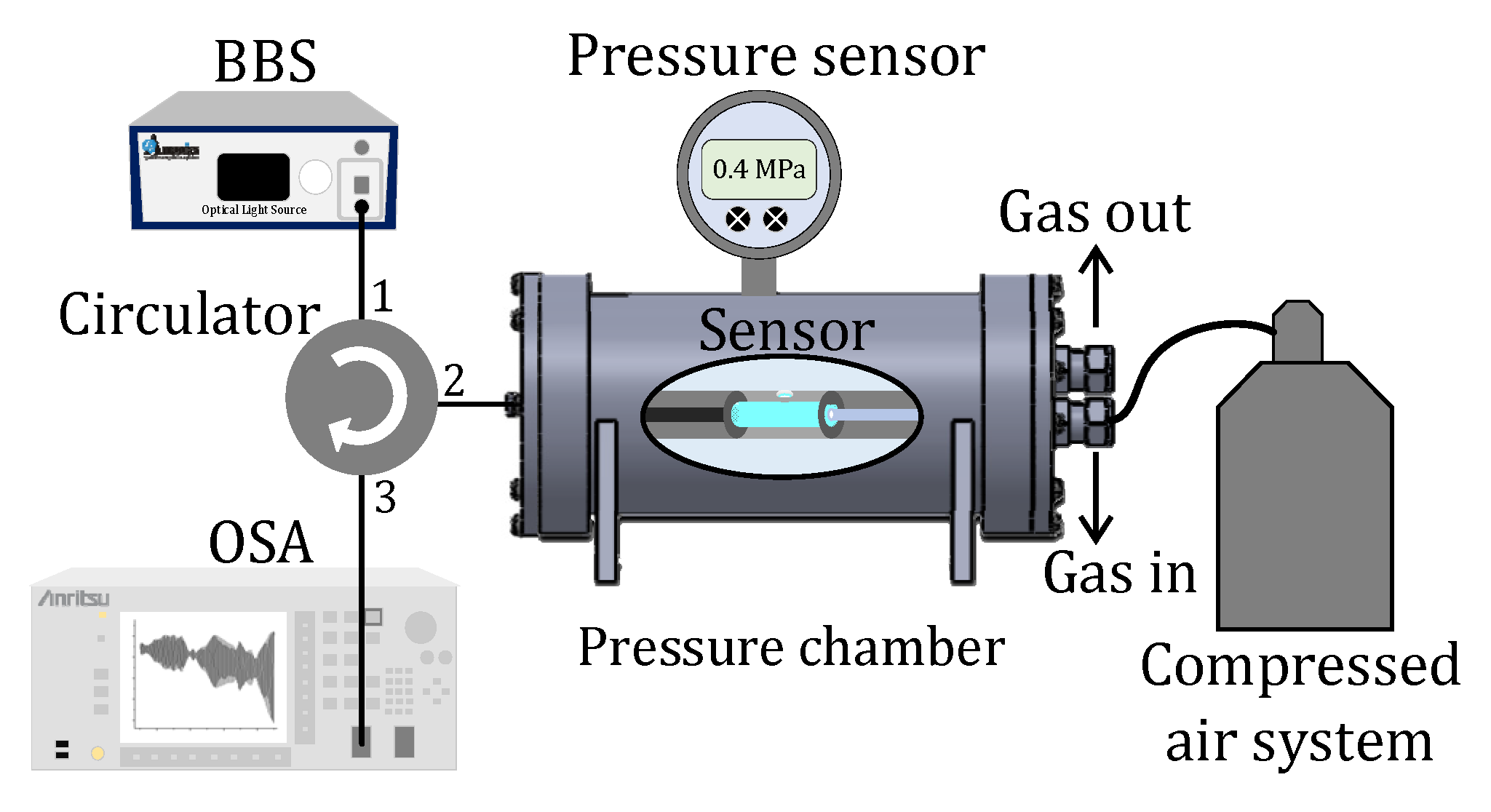 A Silica Capillary-Based Sensor with Access Channels for the Simultaneous Measurement of ...