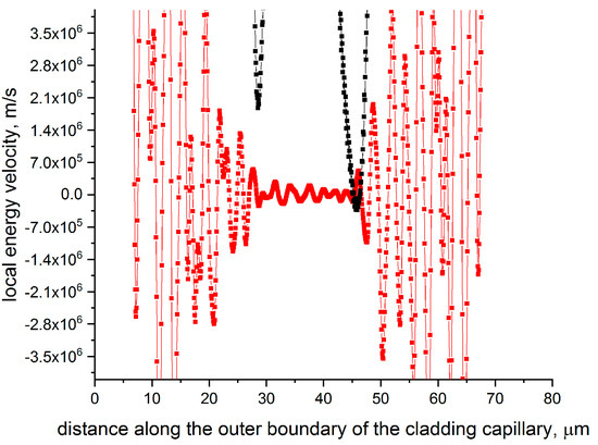 Local Energy Velocity of the Air-Core Modes in Hollow-Core Fibers