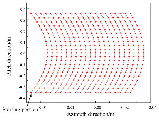 Design and Implementation of a Non-Common-View Axis Alignment System for Airborne Laser ...