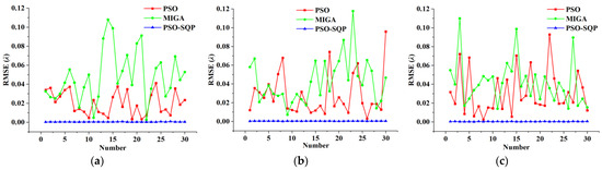 Piston Detection of Optical Sparse Aperture Systems Based on an Improved Phase Diversity Method