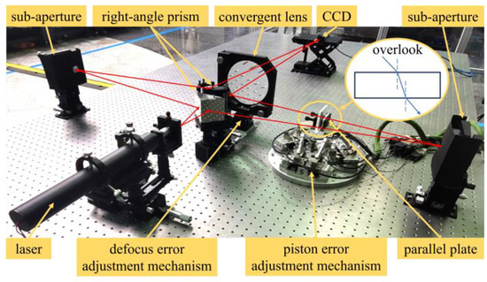 Piston Detection of Optical Sparse Aperture Systems Based on an Improved Phase Diversity Method
