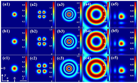 A Systematic Summary and Comparison of Scalar Diffraction Theories for Structured Light Beams