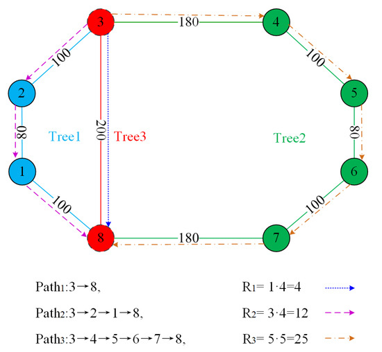 Photonics | Free Full-Text | A Single–Multi-Path Combinatorial RMSA Algorithm with Least ...