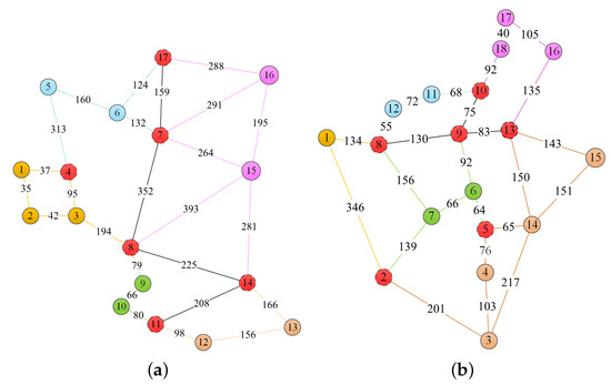 Photonics | Free Full-Text | A Single–Multi-Path Combinatorial RMSA Algorithm with Least ...