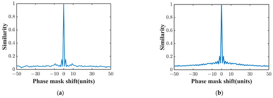 Photonics | Free Full-Text | Fresnel Lens Array-Based Phase Mask ...