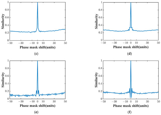 Photonics | Free Full-Text | Fresnel Lens Array-Based Phase Mask ...