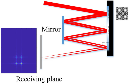 Photonics | Free Full-Text | Fresnel Lens Array-Based Phase Mask ...