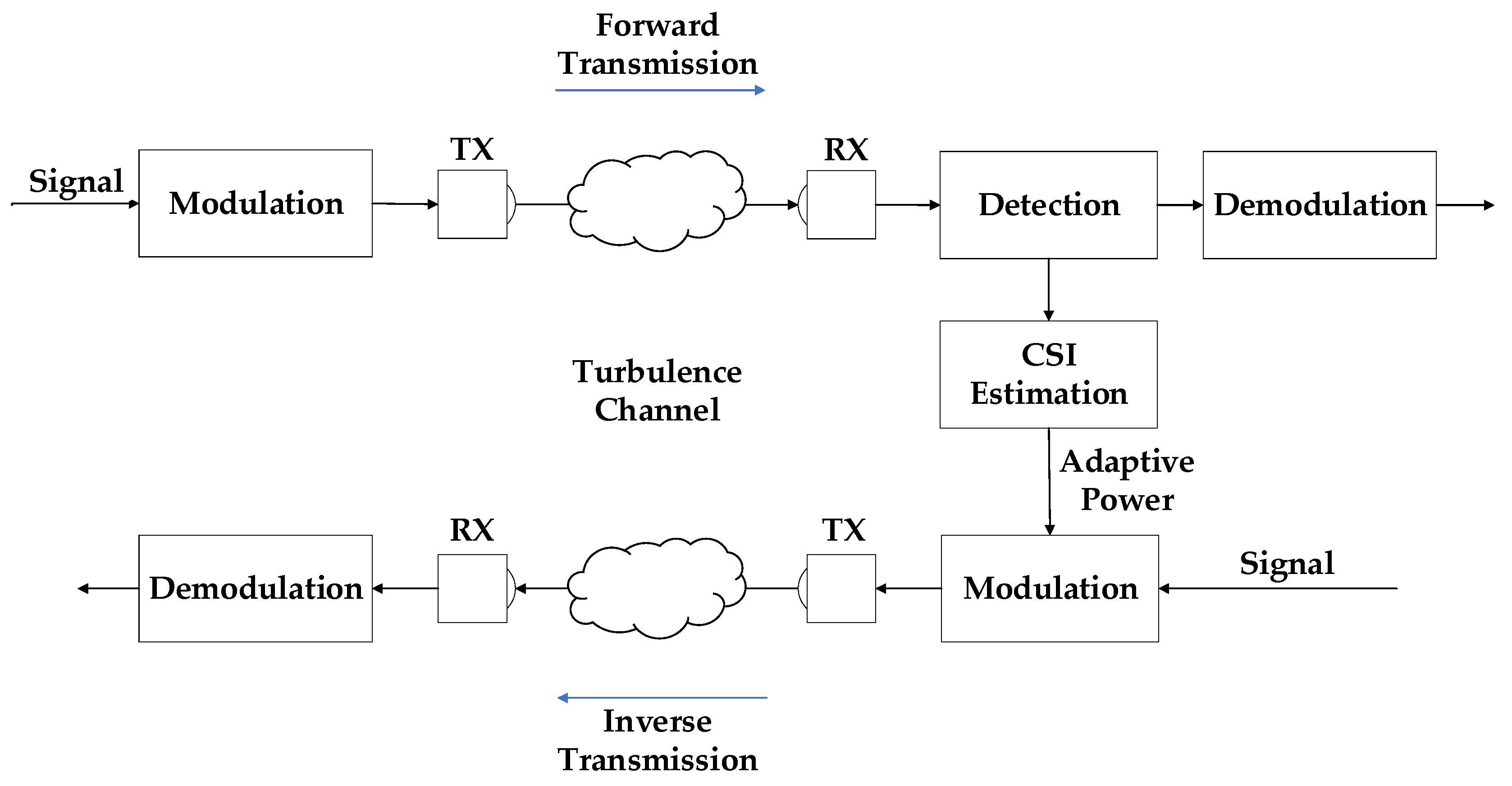 Photonics | Free Full-Text | Bidirectional Atmospheric Channel ...