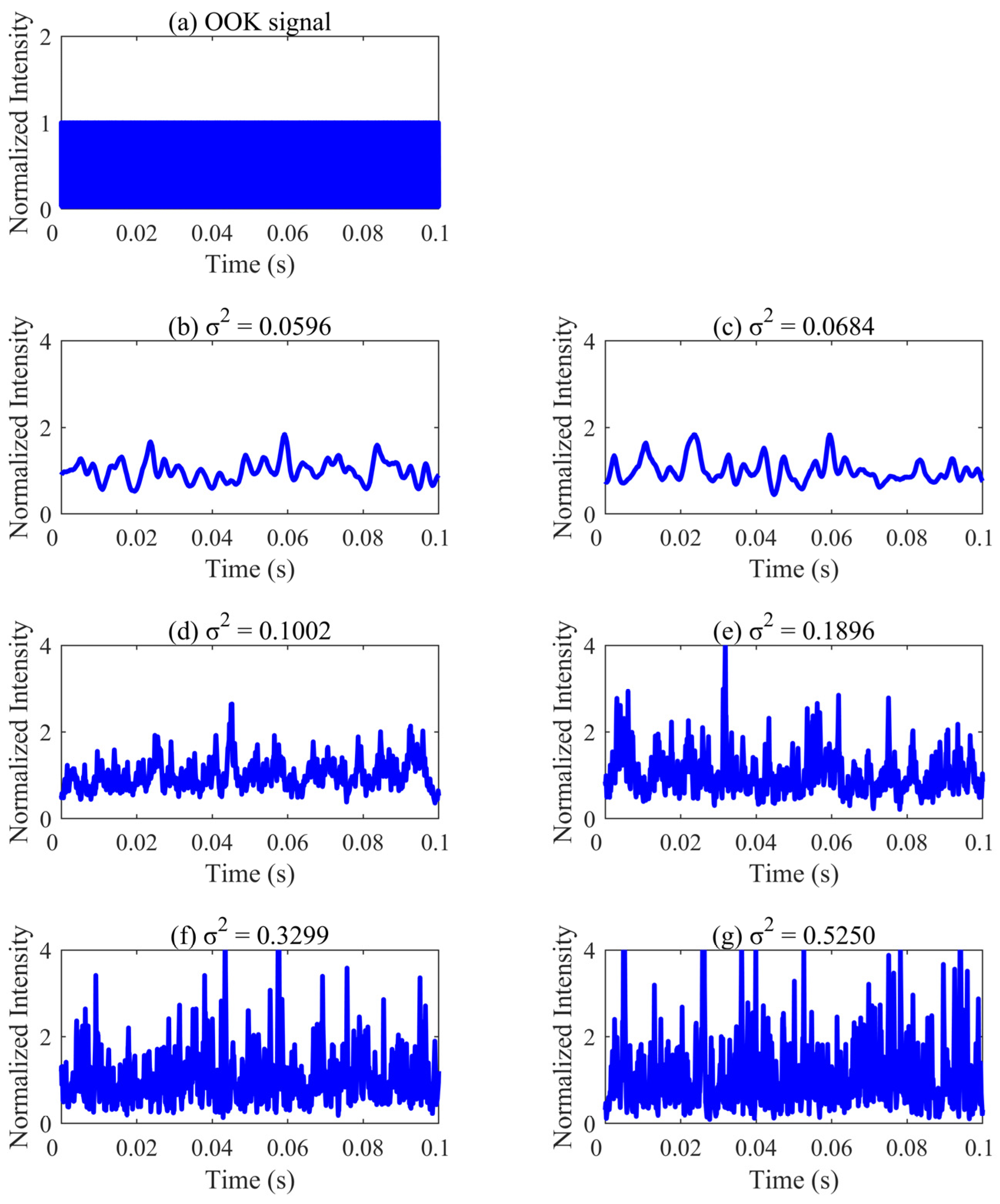 Bidirectional Atmospheric Channel Reciprocity-Based Adaptive Power ...