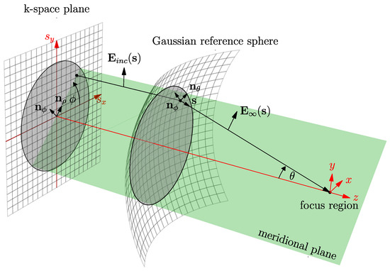 Laser Beam Propagation Through Random Media Second Edition - The Best ...
