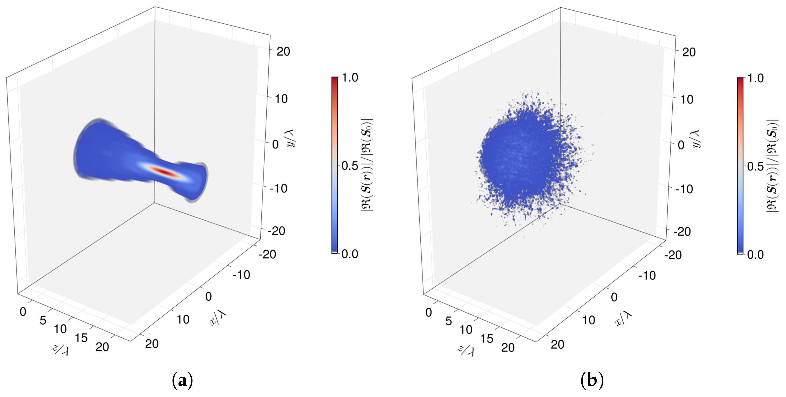 Full-Vectorial Light Propagation Simulation of Optimized Beams in ...