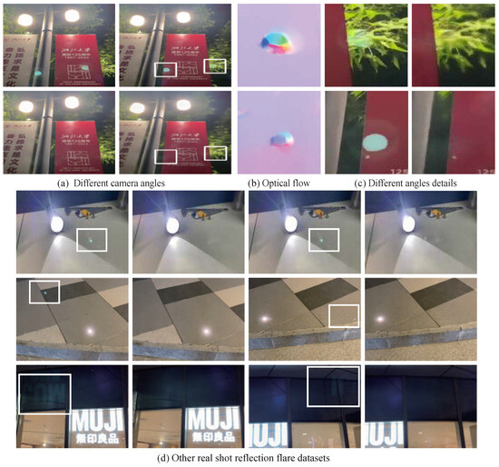 A Data Generation Method for Image Flare Removal Based on Similarity ...