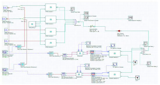 High-Capacity Free Space Optics-Based Passive Optical Network for 5G ...