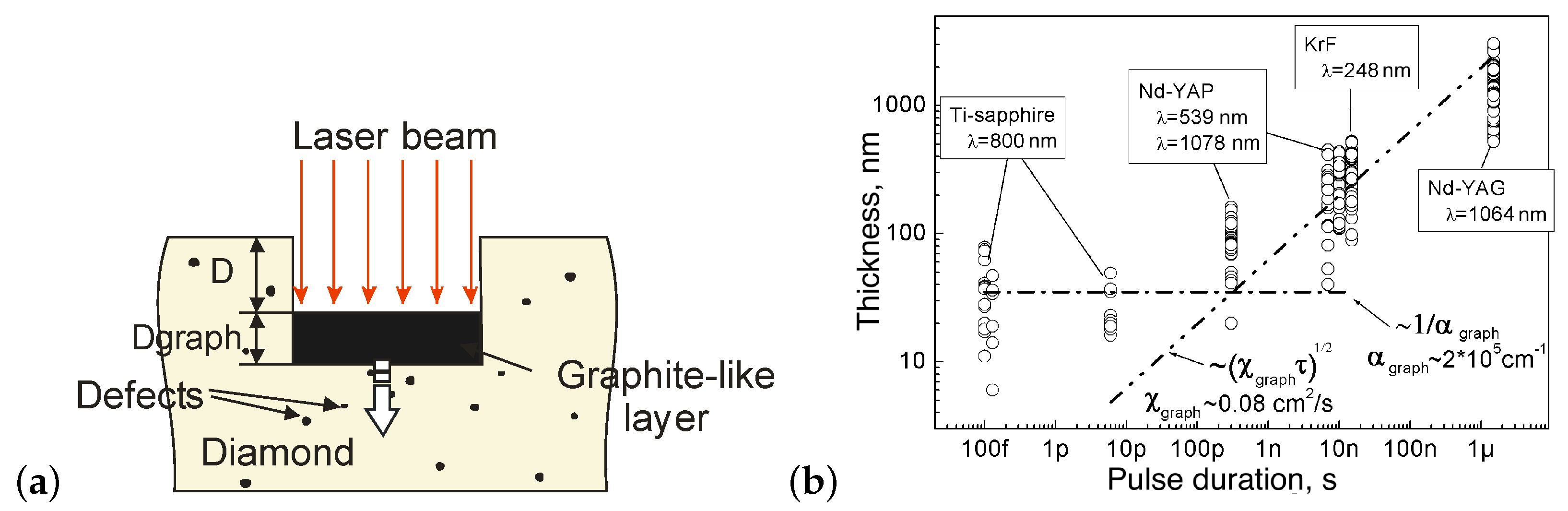 Modification of Diamond Surface by Femtosecond Laser Pulses