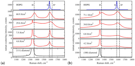 Modification of Diamond Surface by Femtosecond Laser Pulses