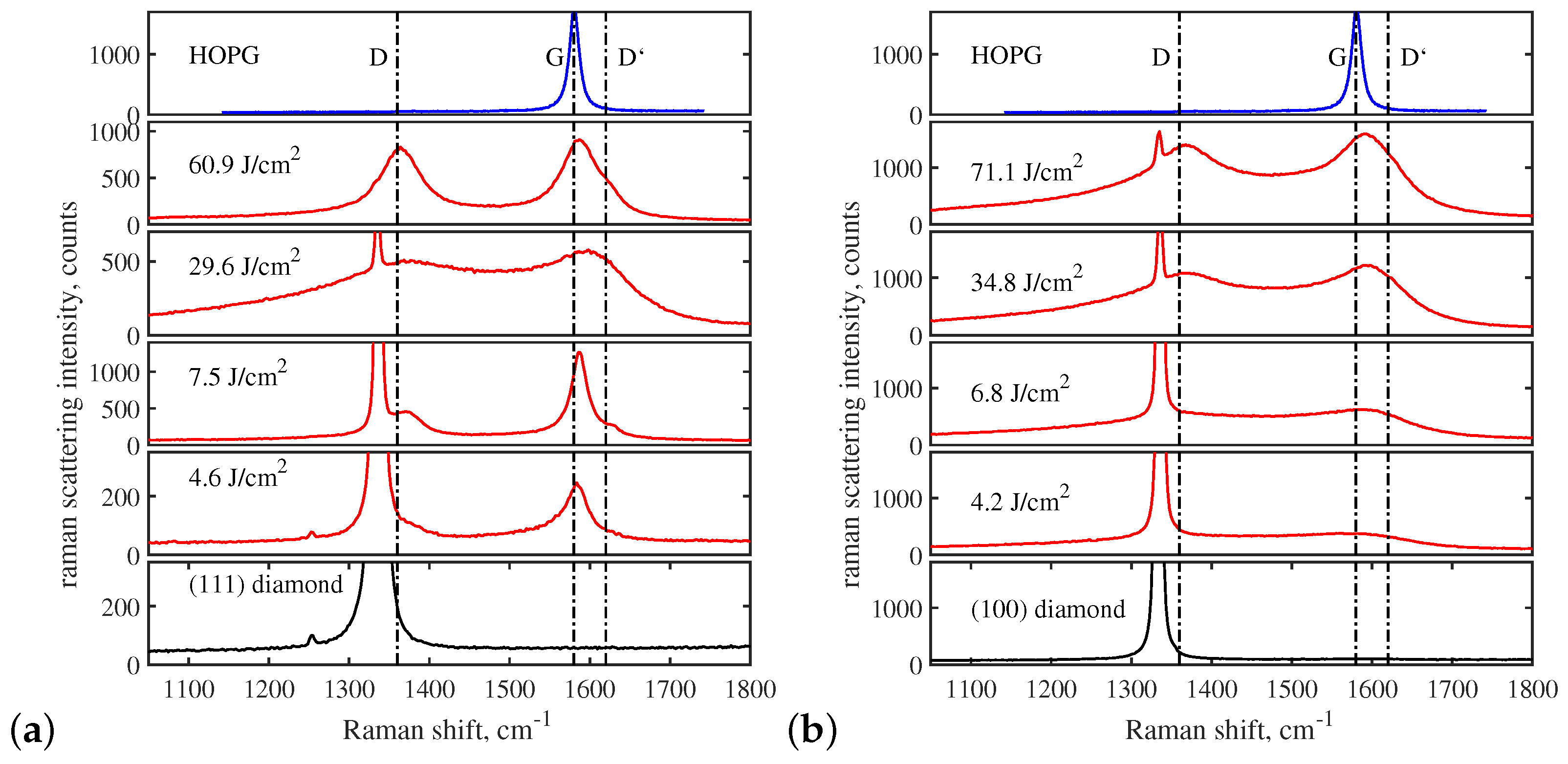 Modification of Diamond Surface by Femtosecond Laser Pulses