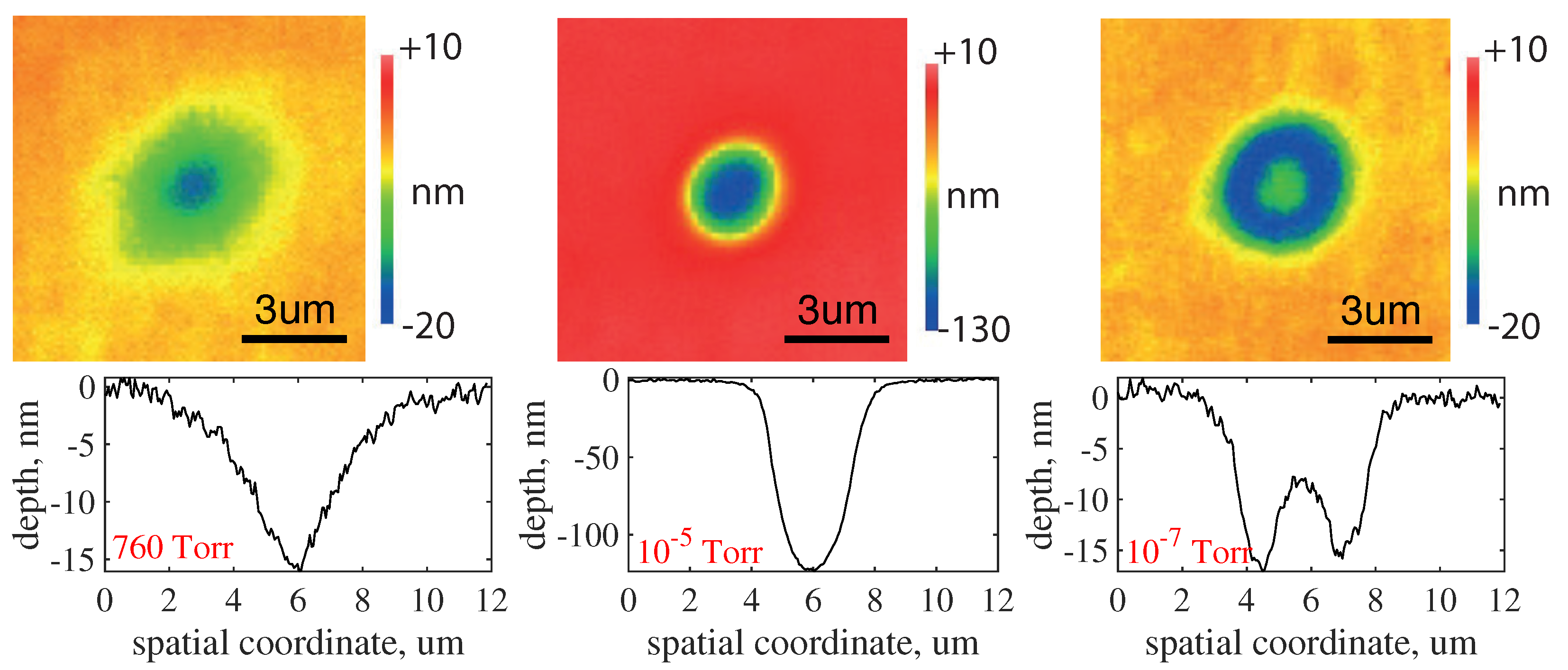 Modification of Diamond Surface by Femtosecond Laser Pulses