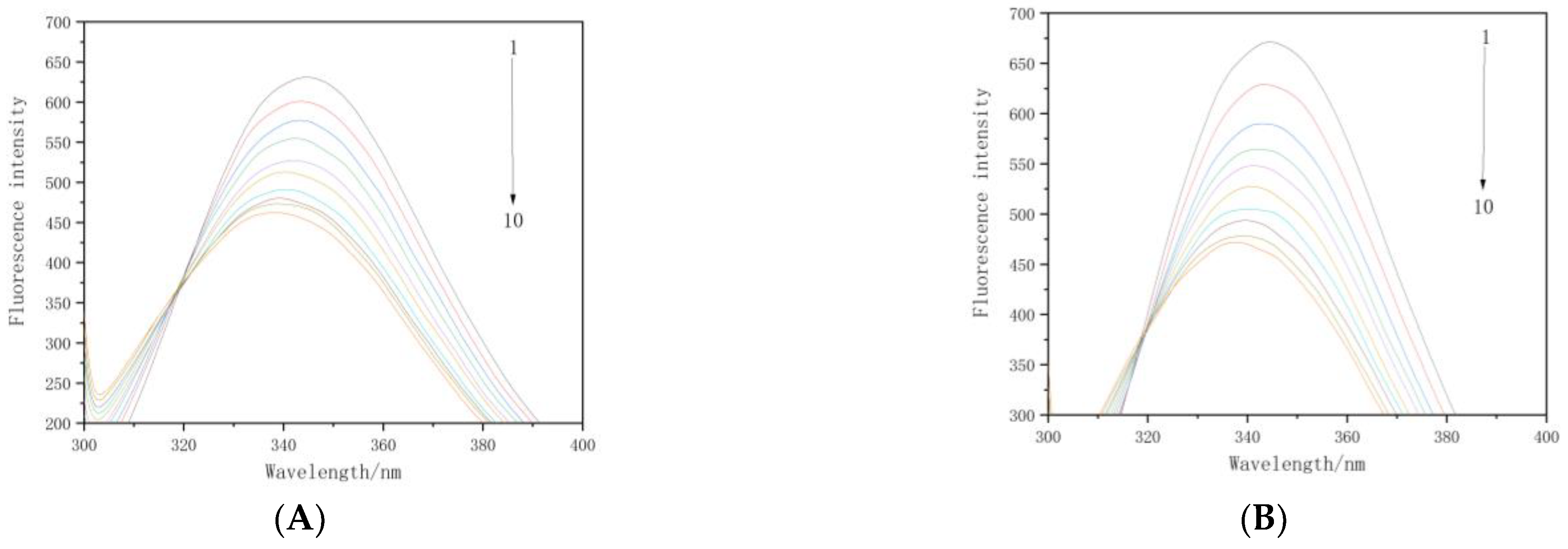 Studies of Interactions between Beta-Cyfluthrin and BSA Based on ...