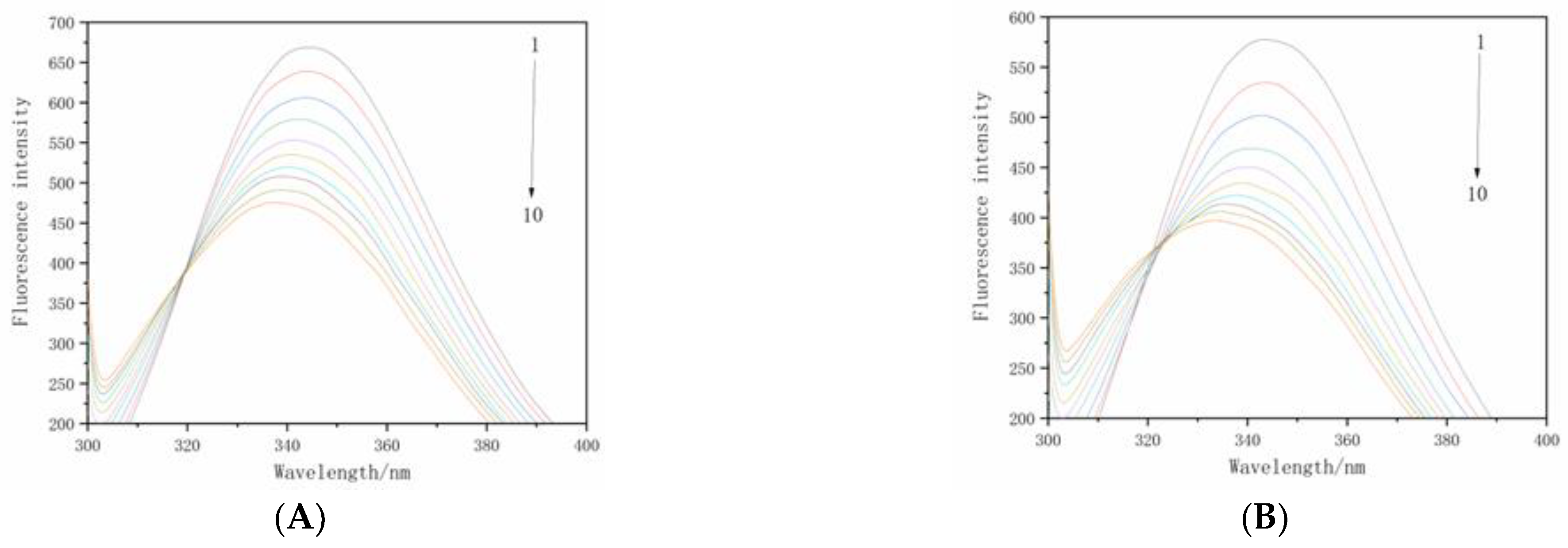 Studies of Interactions between Beta-Cyfluthrin and BSA Based on ...