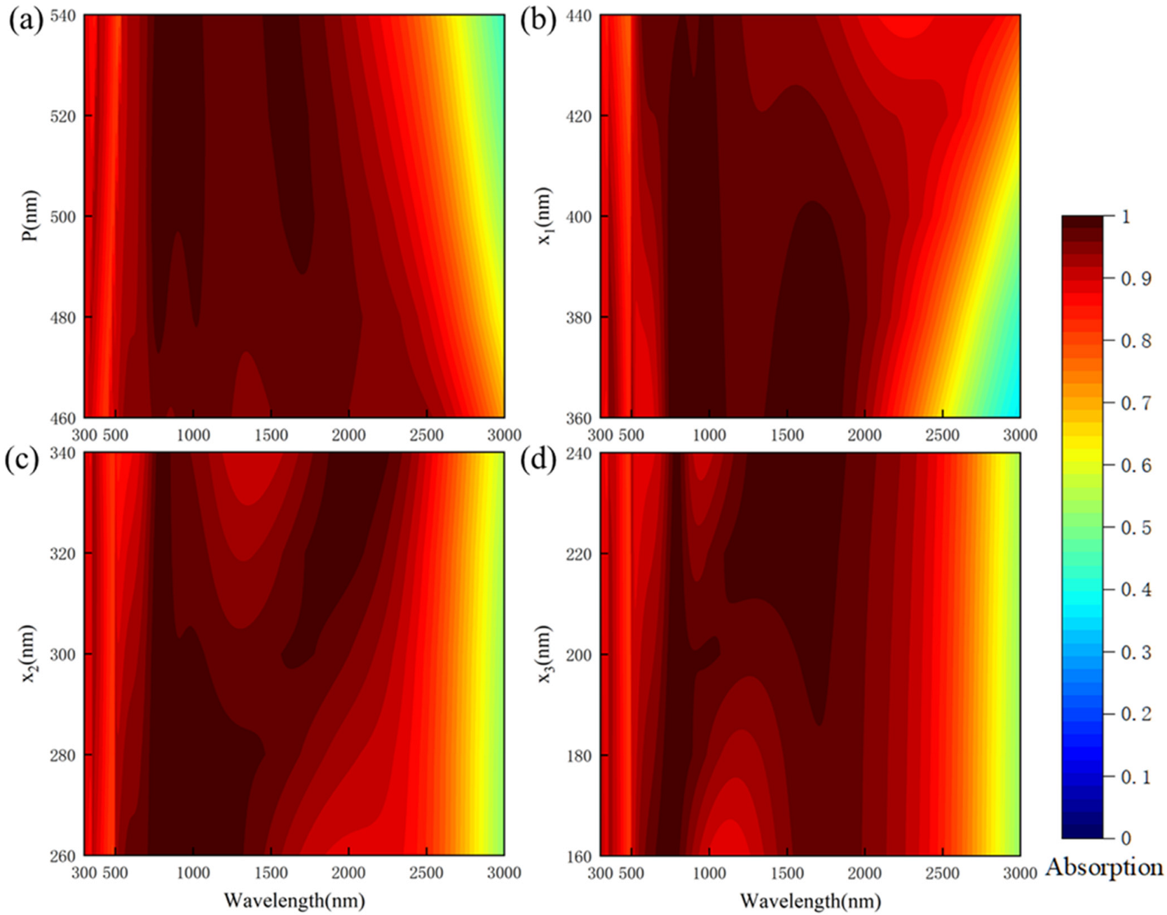 Photonics | Free Full-Text | Perfect Solar Absorber Based on Four-Step ...