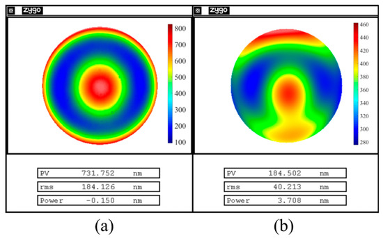 A Model-Based Approach for Measuring Wavefront Aberrations Using Random ...